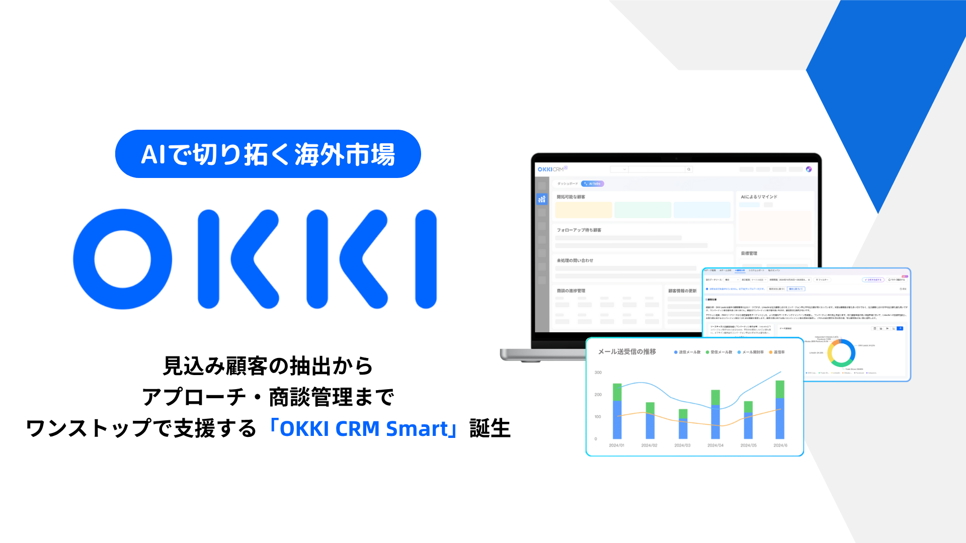 OKKI CRM Smart LP